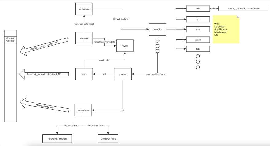 Hertzbeat An Open Source Monitoring System With Custom And Agentless Dev Community