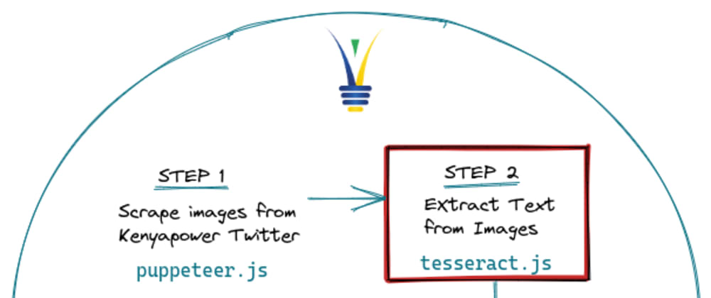 A Comprehensive Guide To Ocr With Tesseract Opencv An