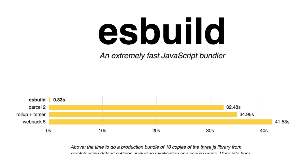 🚀 Building your own Javascript Library with bare minimum - DEV Community 🚀 Building your own Javascript Library with bare minimum - DEV Community