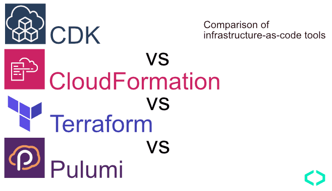 Cloudformation Vs Terraform Dev Community