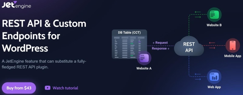 Wordpress Rest Api What Is It And How Can You Expand It Dev Community
