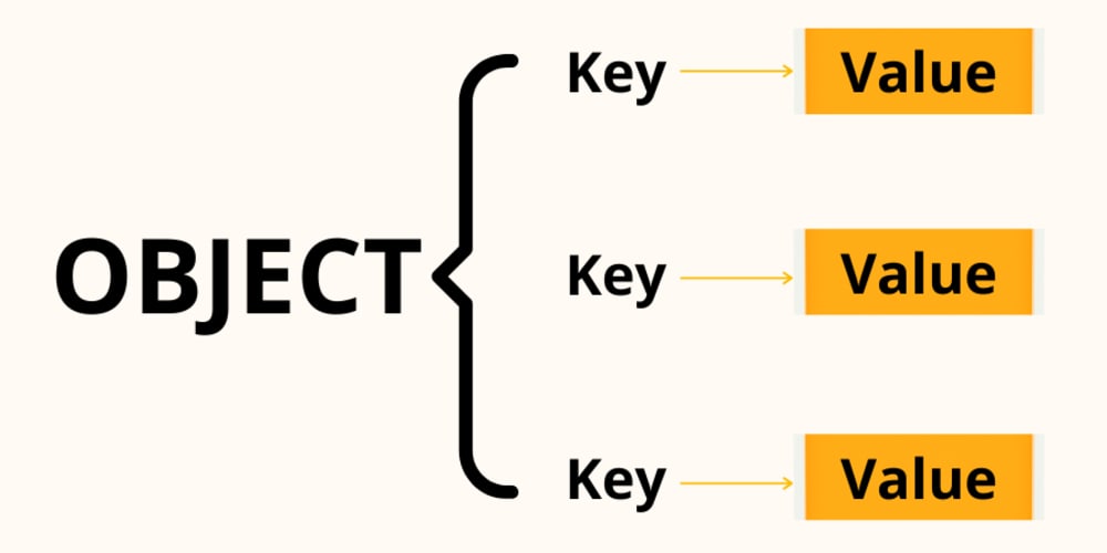 What Are Different Between Normal Copy And Shallow Copy Deep Copy In Javascript Object Dev