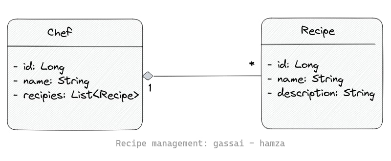 使用docker部署一个使用postgresql数据库的springboot项目docker Compose部署postgresql Csdn博客