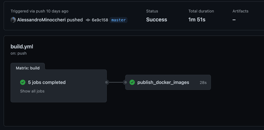 Push And Publish Docker Images With Github Actions