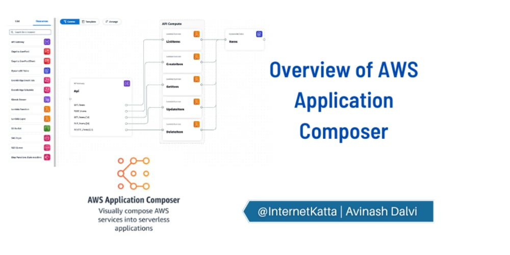 Overview of AWS Application Composer - DEV Community Overview of AWS Application Composer - DEV Community