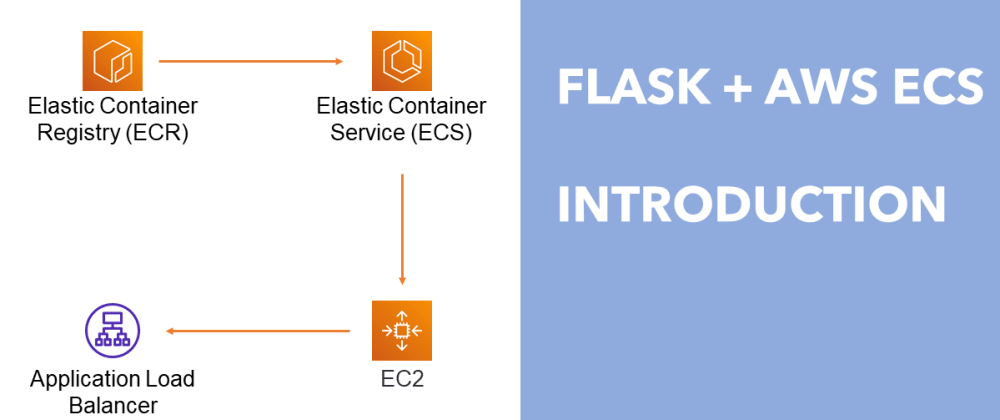 How To Deploy Django Web App On Ubuntu Aws Ec2 With Nginx