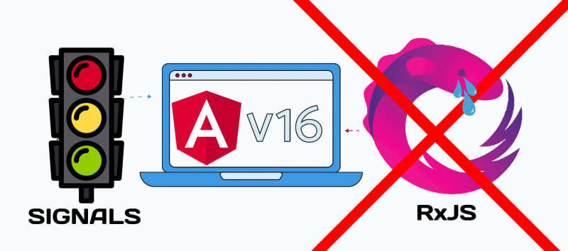 Angular 16 Is Out Now Learn How To Replace Rxjs With Signals Dev Community