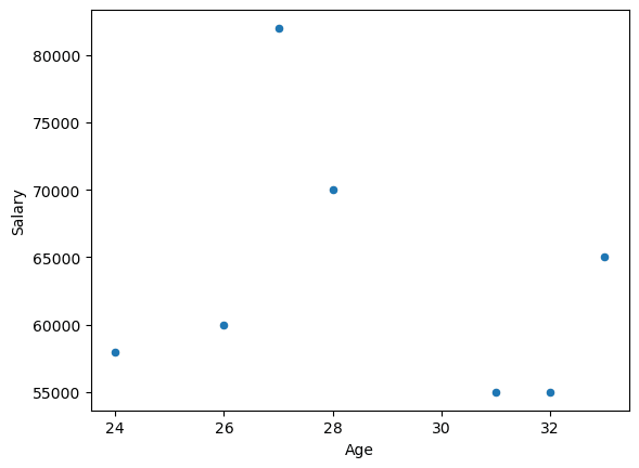 Pandas Visualizing Dataframe Data 7 Days Of Pandas Dev Community