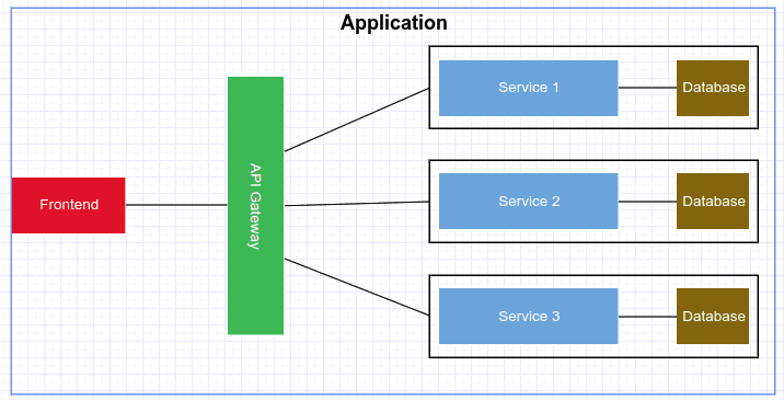 MicroFrontEnds - An approach toward scalable Frontends ⚡ - DEV Community MicroFrontEnds - An approach toward scalable Frontends ⚡ - DEV Community