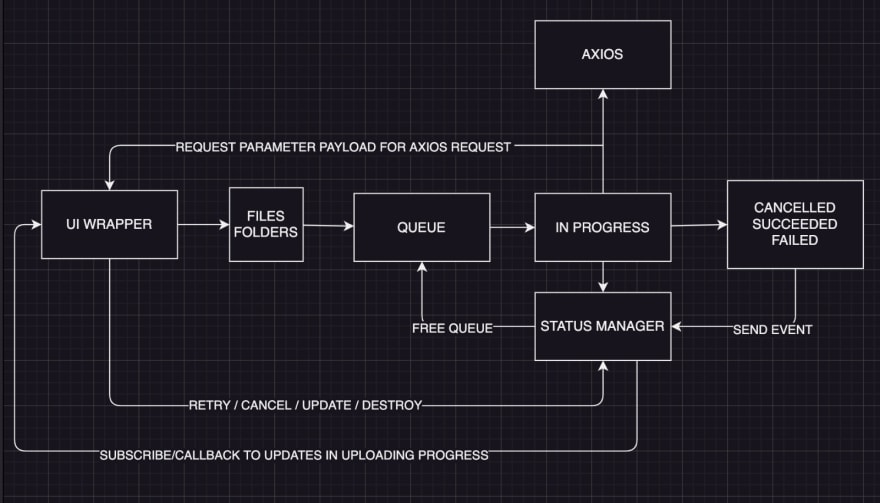 Maximize Your Client Upload Efficiency with the Bulk Upload - DEV Community Maximize Your Client Upload Efficiency with the Bulk Upload - DEV Community