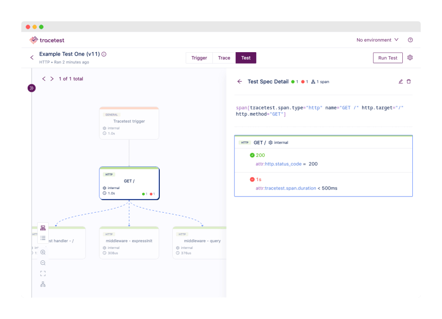 The difference between test-driven development and observability-driven ... The difference between test-driven development and observability-driven ...
