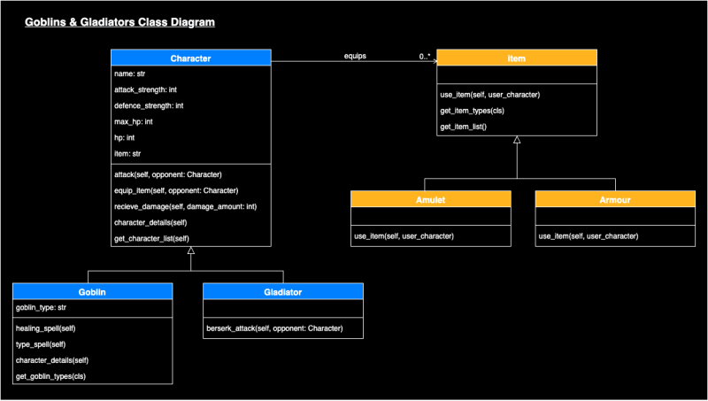 Making A Simple Python Text Based Game Dev Community