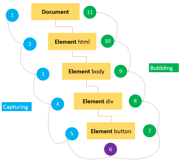 React - Preventing Event Propagation from Parent Elements, Event ... React - Preventing Event Propagation from Parent Elements, Event ...