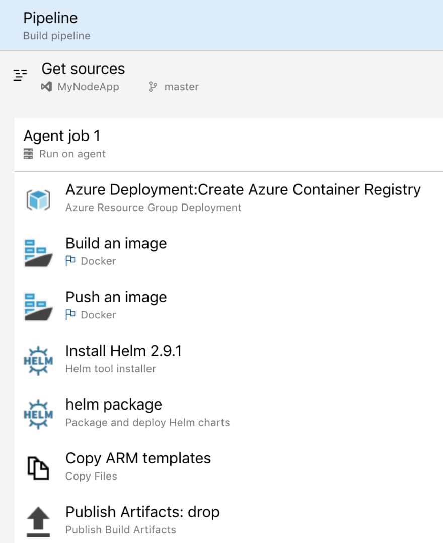 Node.js + AKS on Azure DevOps - DEV Community Node.js + AKS on Azure DevOps - DEV Community