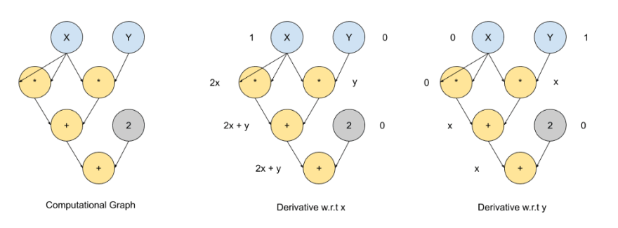 Autodiff And Python Ast Part 1 Dev Community