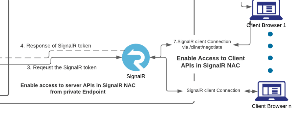 Scaffold Identity Pages With Asp Core Dear Coder Dev Community