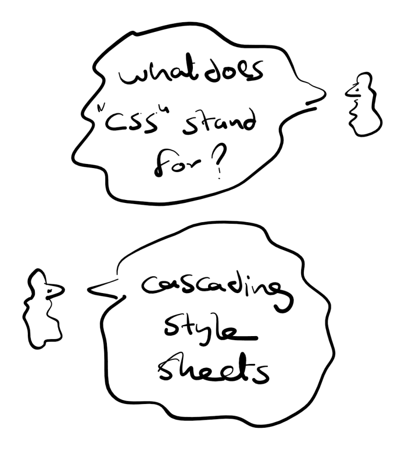 [visual] Css Intro Syntax And The Css Cascade Dev Community