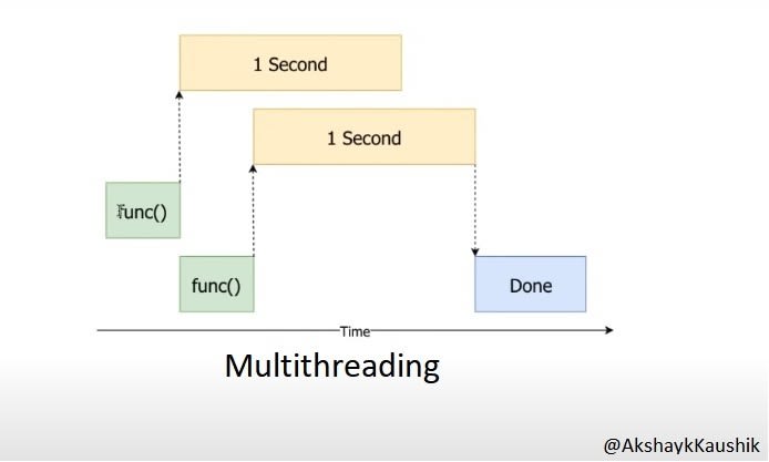 Multithreading Vs Multiprocessing Vs Asyncio With Code Examples Dev