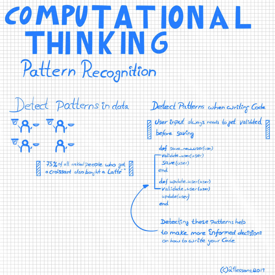 Computational Thinking / Pattern Recognition - DEV Community Computational Thinking / Pattern Recognition - DEV Community