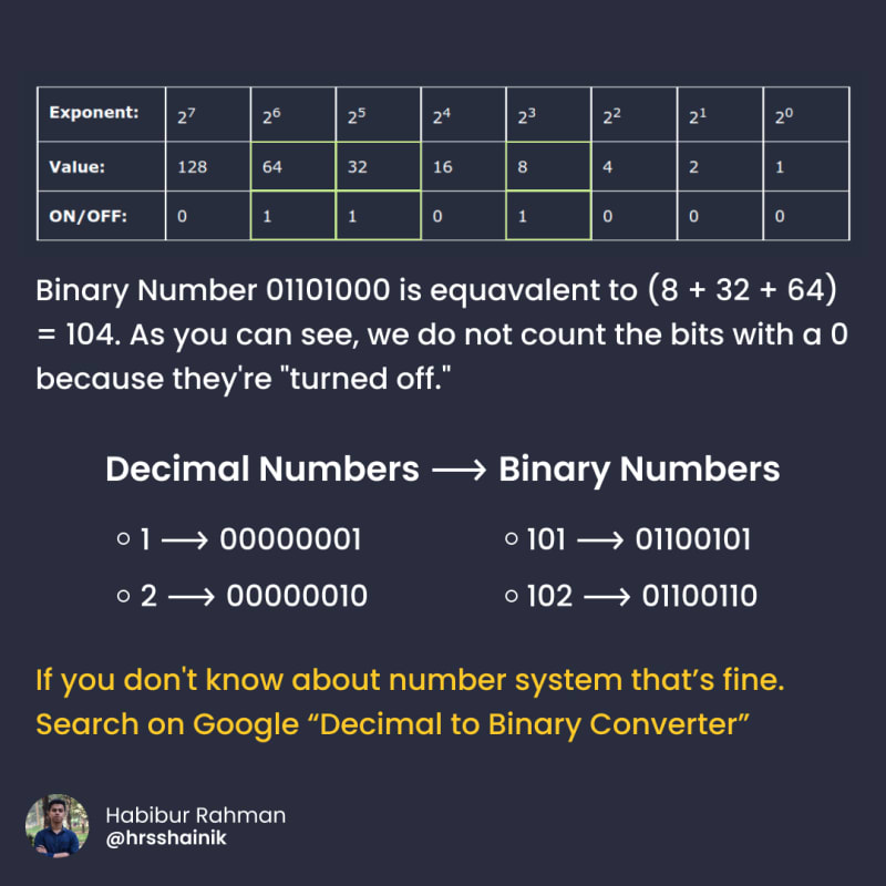 Demystifying Bitwise Operators in JavaScript - DEV Community Demystifying Bitwise Operators in JavaScript - DEV Community