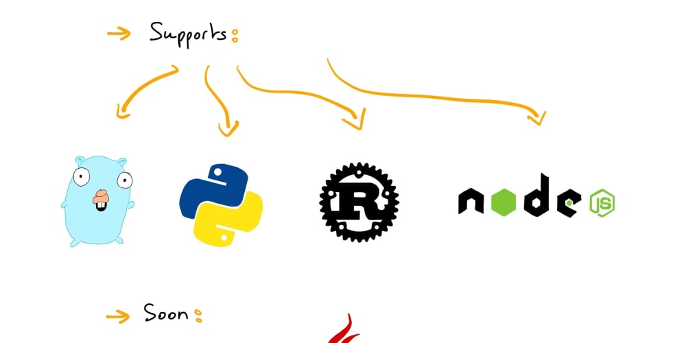 Understanding Docker: part 43 – Init & Dockerize an app - DEV Community Understanding Docker: part 43 – Init & Dockerize an app - DEV Community