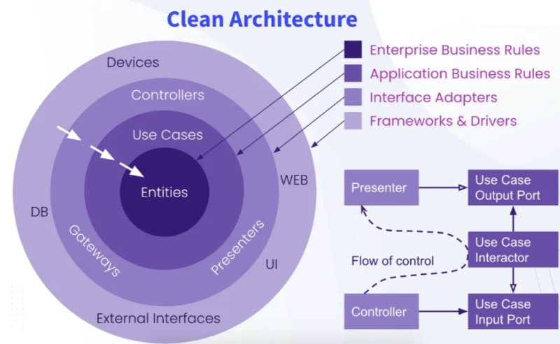 Mastering NestJS: Unleashing the Power of Clean Architecture and DDD in ... Mastering NestJS: Unleashing the Power of Clean Architecture and DDD in ...