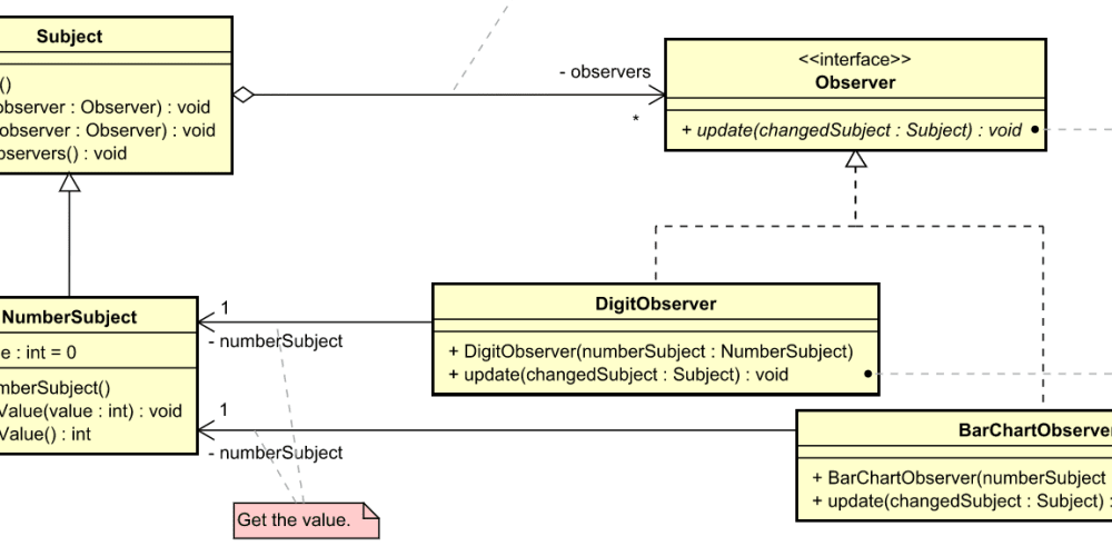 UML diagram for GoF design pattern examples in Java - DEV Community UML diagram for GoF design pattern examples in Java - DEV Community