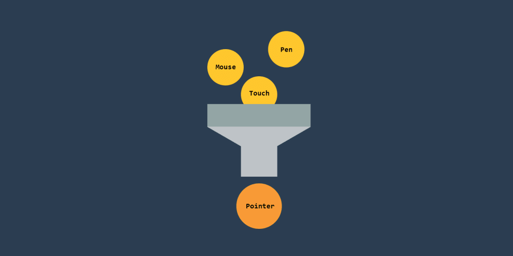 Consistent Access To Browser Events With Pointer Events Api Dev Community