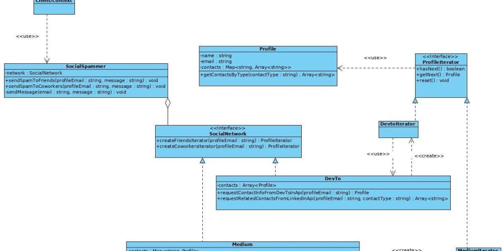 Understanding Iterator Pattern In Javascripttypescript Using Symboliterator Dev Community