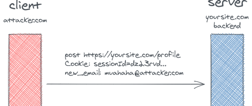 Using a Cookie-to-Header CSRF Token in Single Page Applications - DEV ... Using a Cookie-to-Header CSRF Token in Single Page Applications - DEV ...