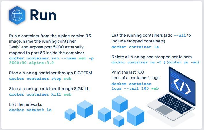 Containers Docker Kubernetes And Cloud Buildpacks Digital By Dhruvesh