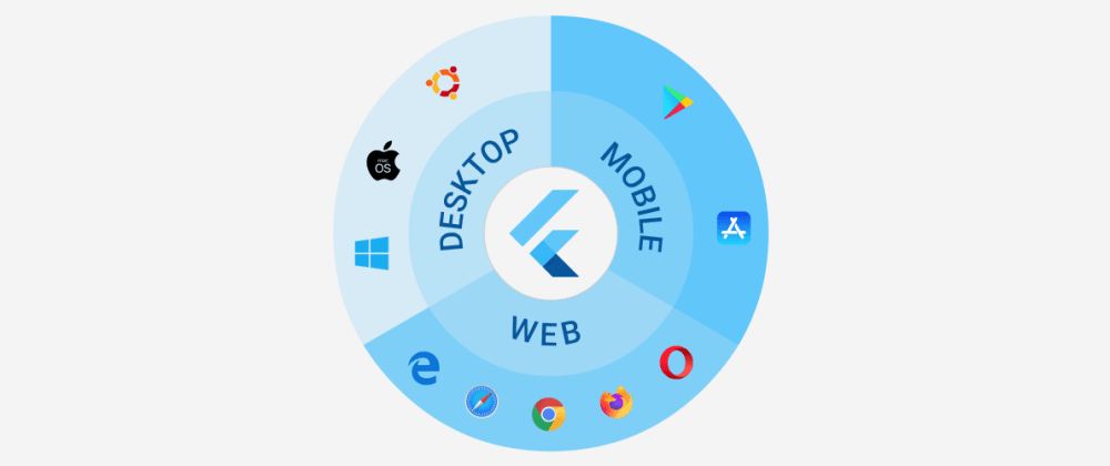 Write And Test Platform Specific Widgets In Flutter Dev Community