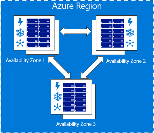 AzureFunBytes - Fault Tolerance for Azure (2022) AzureFunBytes - Fault Tolerance for Azure (2022)