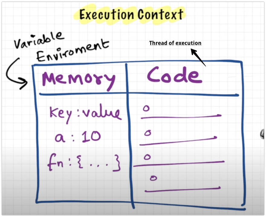 How Javascript Works And Execution Context Dev Community