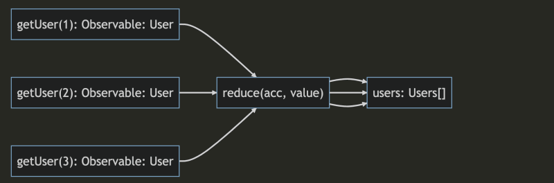 Asynchronous Programming With Javascripttypescript Dev Community 