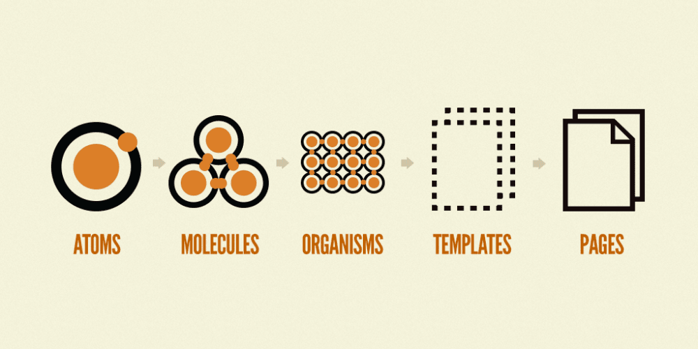 Atomic Design Methodology With React And Typescript Dev Community
