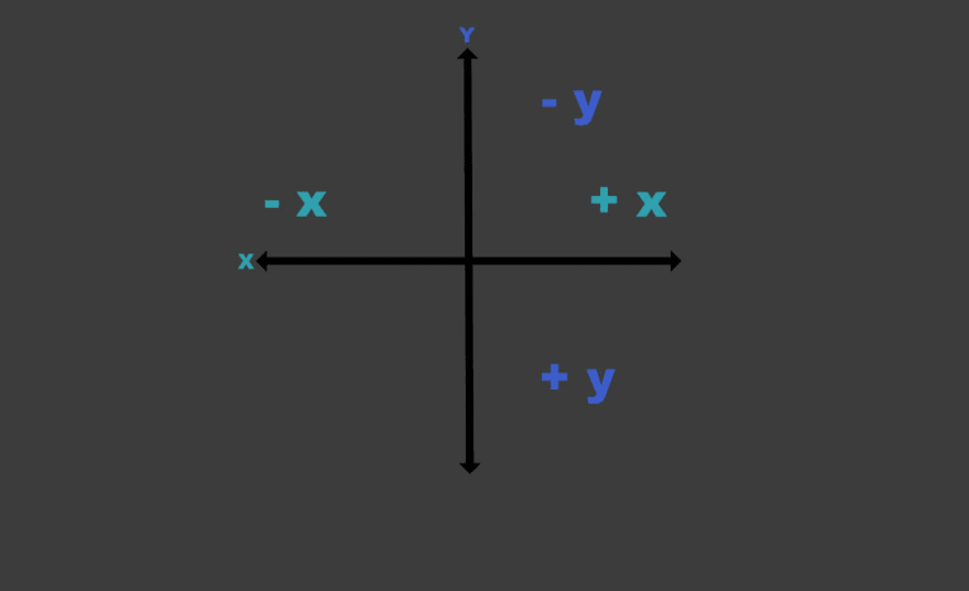 Quick Tips Css Transforms And Transitions Dev Community