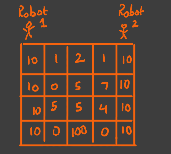 Solving Leetcode Hard Dynamic Programming Problem Dev Community