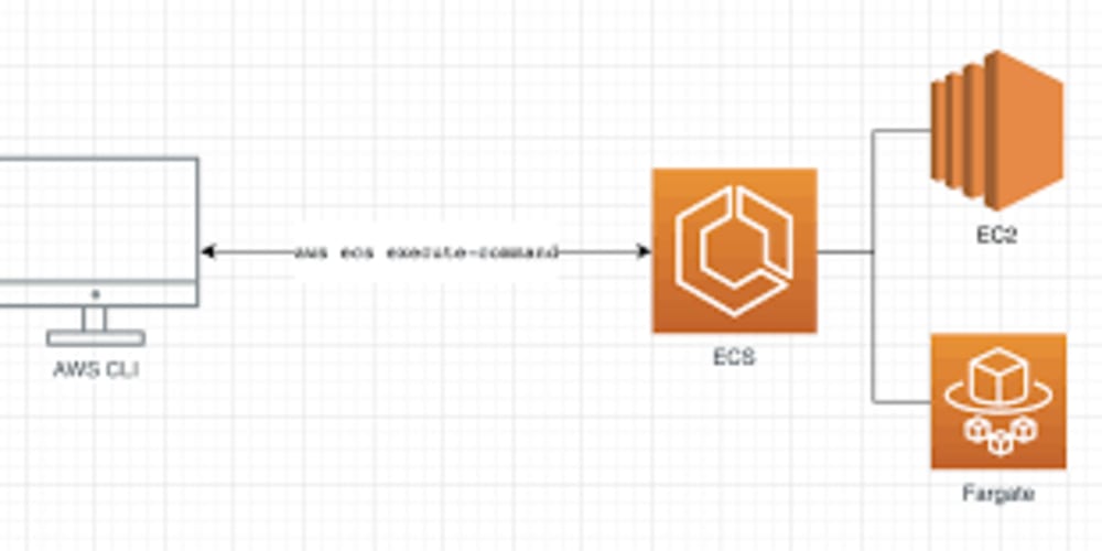 New Ecs Instance Registration With Ecs Cluster Using Cmd And Console Dev Community
