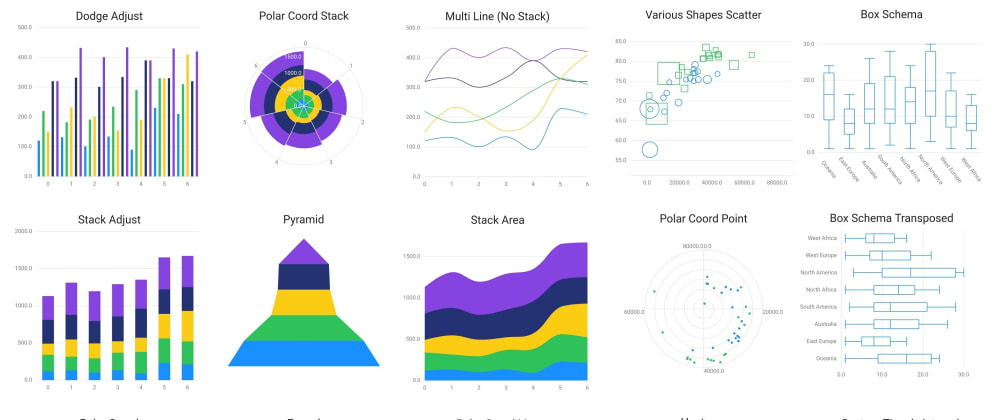 How to Build Interactive Charts in Flutter - DEV Community How to Build Interactive Charts in Flutter - DEV Community