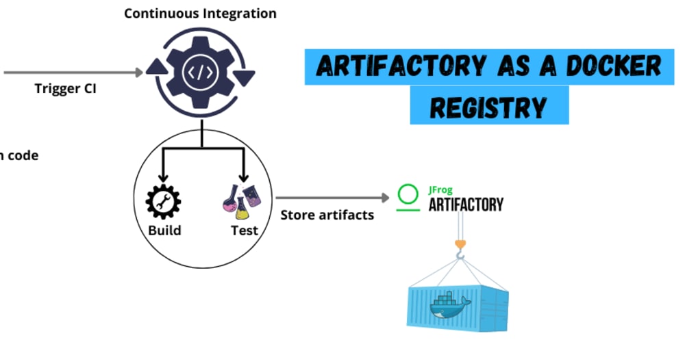 Learn How To Use Artifactory As A Docker Registry Dev Community