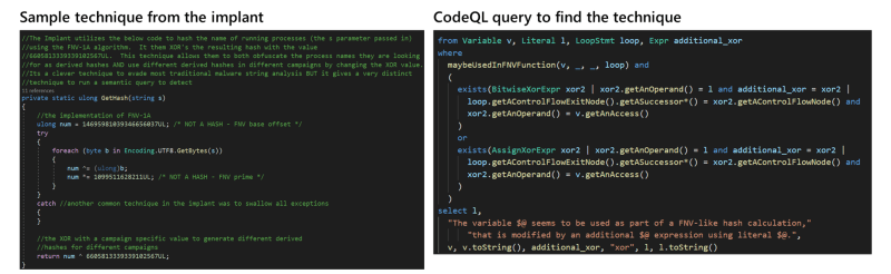Codeql The Github Sast Tool To Sniff Vulnerabilities In Your Code Dev Community