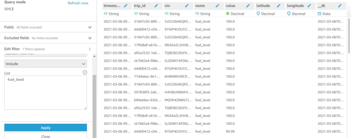Iot Timeseries Event Processing Using Aws Serverless Services And Aws
