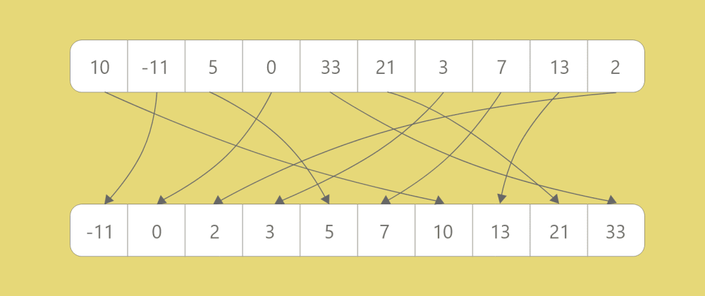 Sorting Algorithms - DEV Community