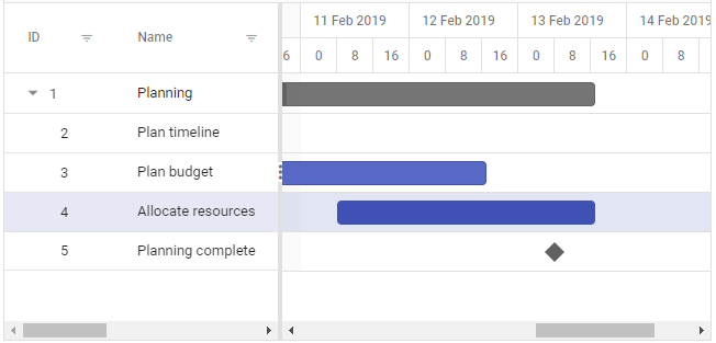 Overview Of Syncfusion React Gantt Chart Component Dev Community