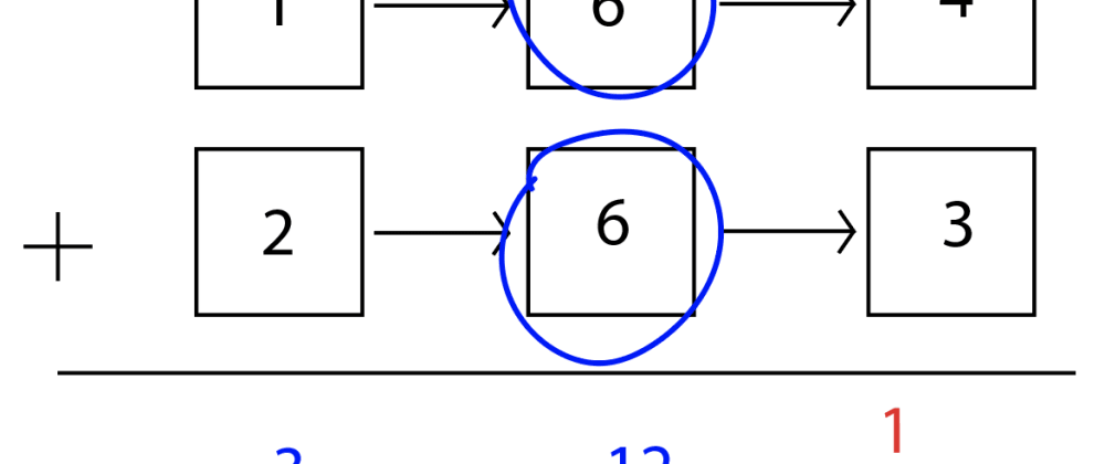 Floyd's Tortoise and Hare Algorithm: Finding a Cycle in a Linked List ... Floyd's Tortoise and Hare Algorithm: Finding a Cycle in a Linked List ...