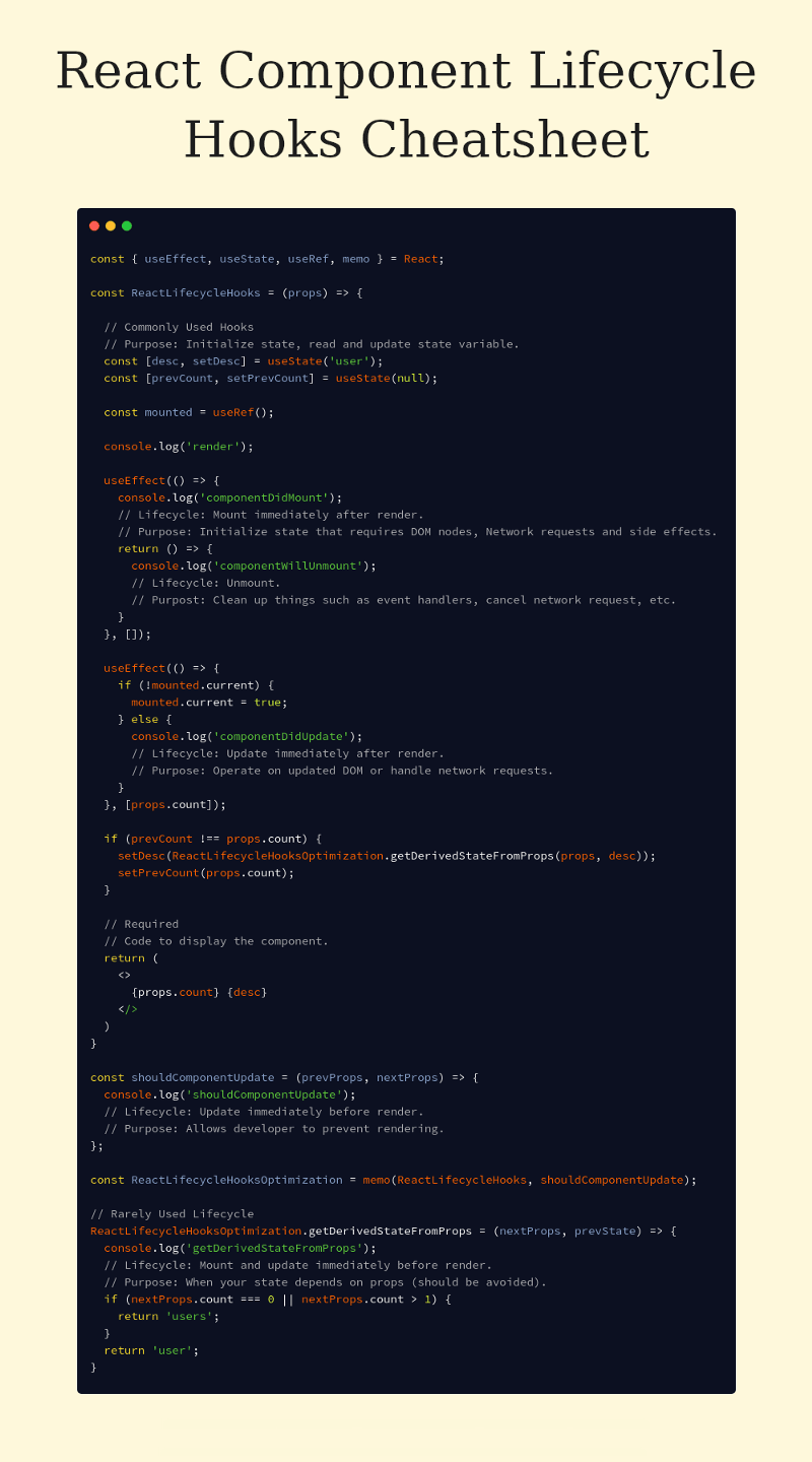 React Component Lifecycle Hooks Cheatsheet - DEV Community React Component Lifecycle Hooks Cheatsheet - DEV Community