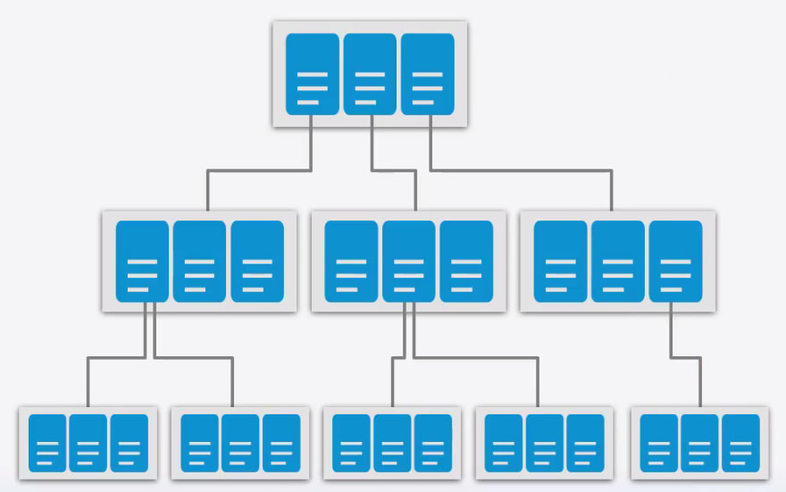 Essential Firestore Cheatsheet Tutorial Dev Community