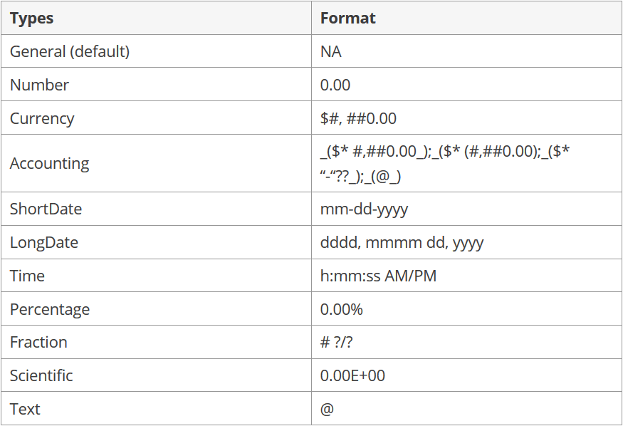 Formatting The Essential Javascript Spreadsheet Number Formatting Dev Community