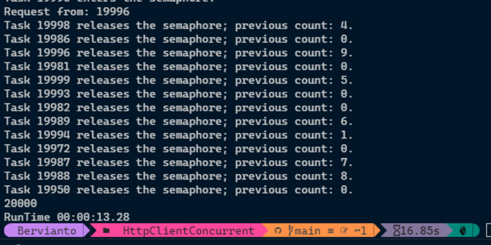 Concurrent Call Using Semaphoreslim In Net Dev Community